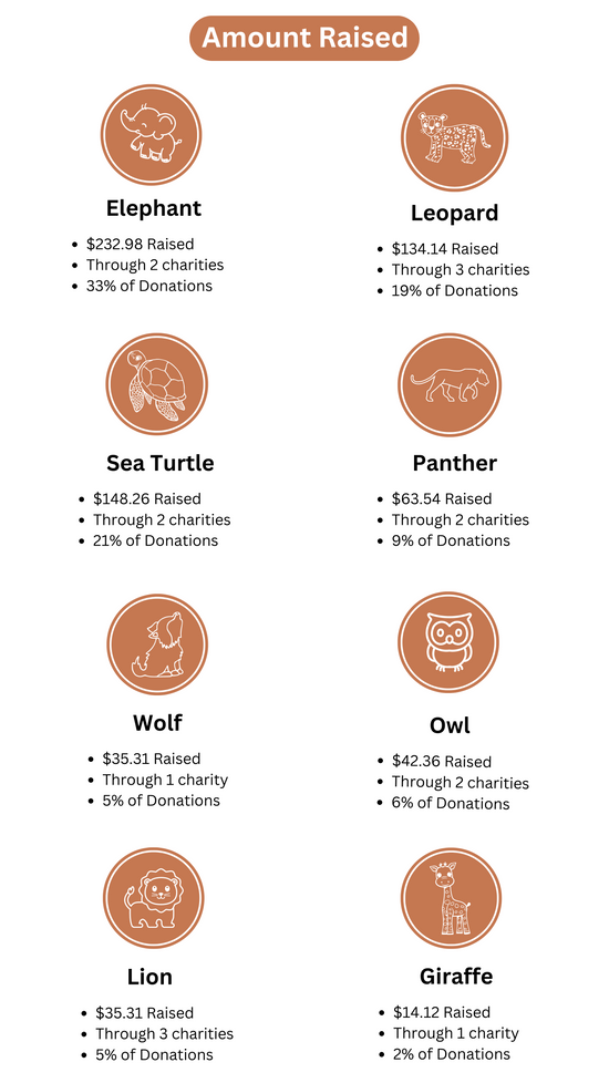 About Us – Wildlife Rescuers